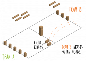 How to Play Kubb: Rules and FAQs | Happily Outside