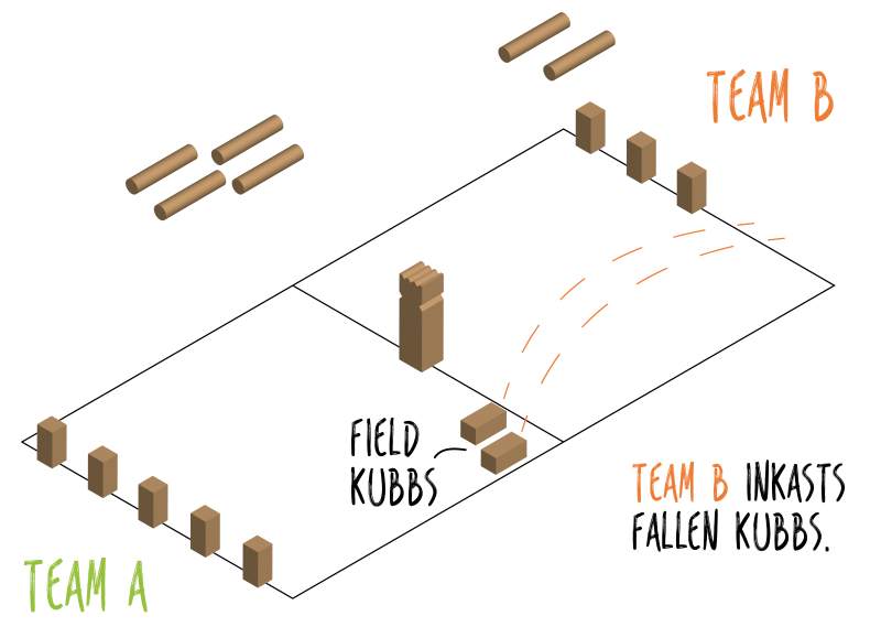 How to Play Kubb: Rules and FAQs | Happily Outside