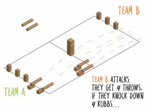 How to Play Kubb: Rules and FAQs | Happily Outside
