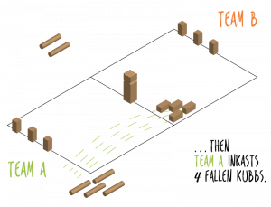 How to Play Kubb: Rules and FAQs | Happily Outside