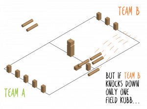 How to Play Kubb: Rules and FAQs | Happily Outside