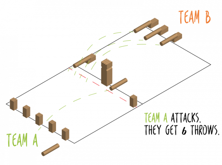 How to Play Kubb: Rules and FAQs | Happily Outside